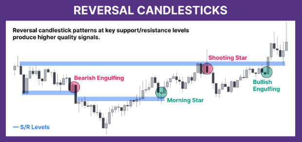 Trading in the AI Era: Smarter Candlestick Pattern Recognition | Investing.com India